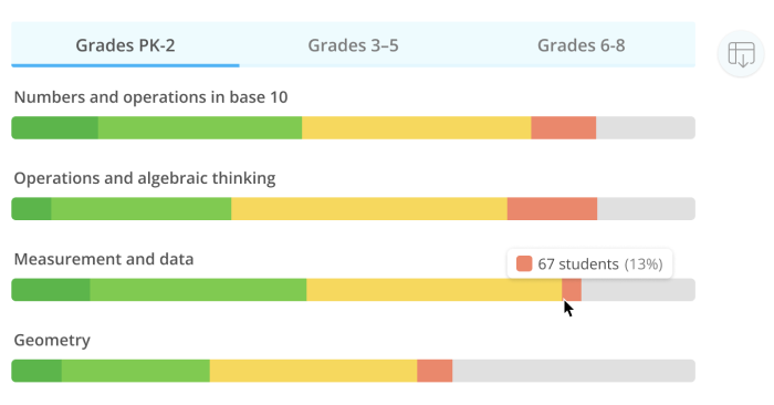 IXL - How can I use the LevelUp Diagnostic Results report?