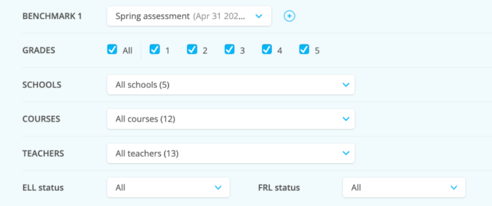 IXL - How can I use the LevelUp Diagnostic Results report?