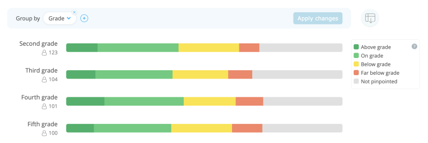 IXL - How can I use the Flex Diagnostic Results report?