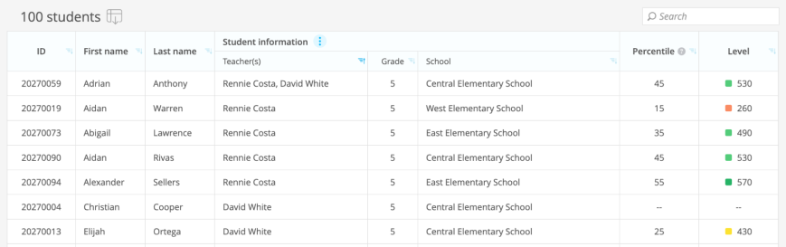 IXL - How can I use the Flex Diagnostic Results report?