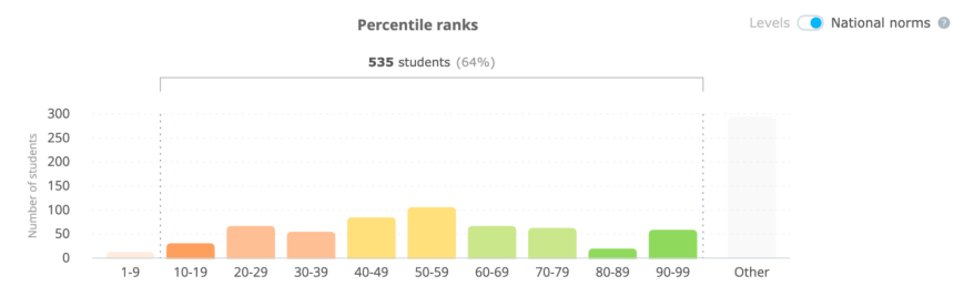 IXL - How can I use the Flex Diagnostic Results report?
