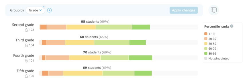 IXL - How can I use the Flex Diagnostic Results report?