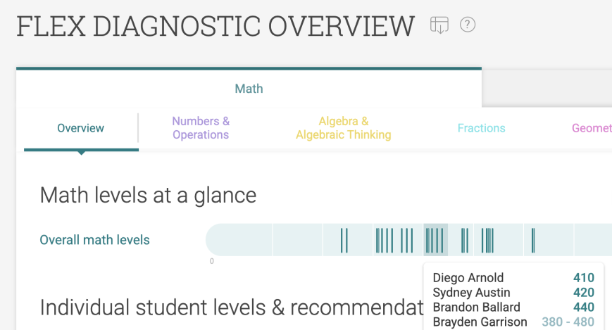 IXL - How can I use the Flex Diagnostic Overview?