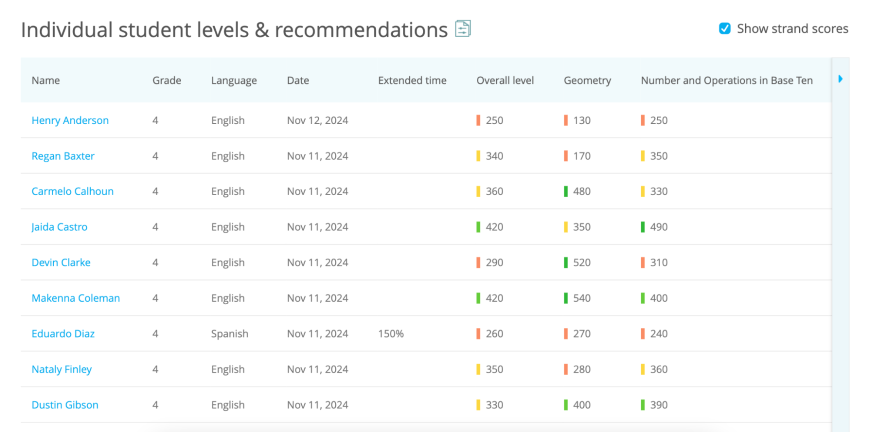 IXL - How can I use the LevelUp Diagnostic Overview report?