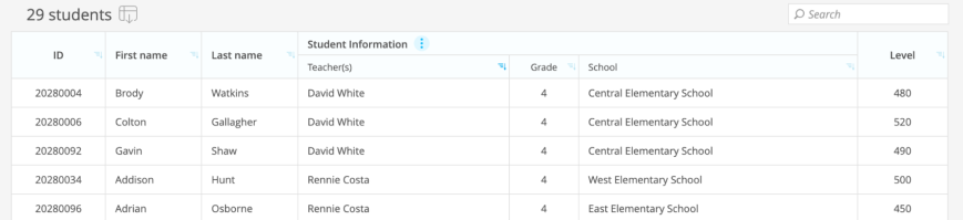 IXL - How can I use the Flex Diagnostic Tier Analysis report?