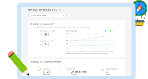 IXL - Analytics information