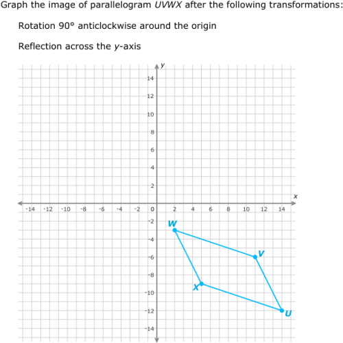 IXL - Compositions of congruence transformations: graph the image ...
