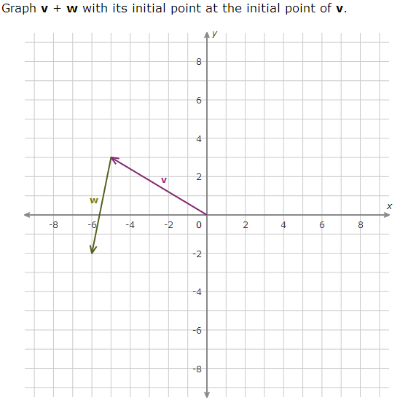 IXL - Graph a resultant vector using the triangle method (Grade 12 maths practice)