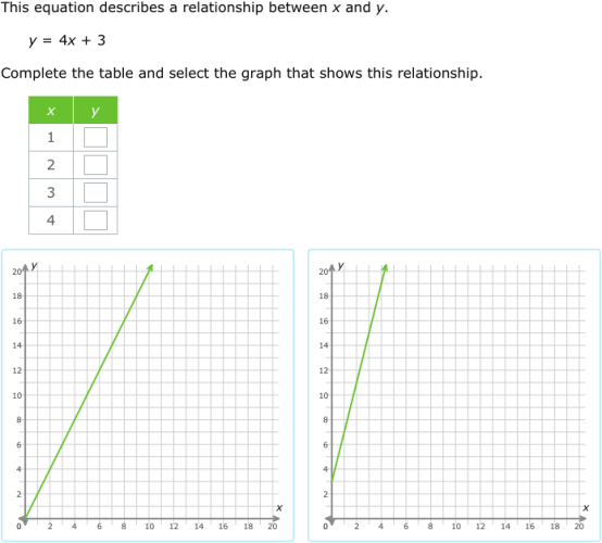 IXL - Identify the graph of an equation (Grade 7 maths practice)