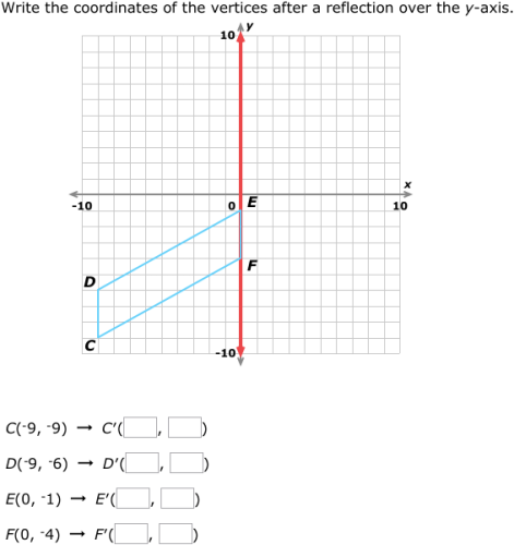 IXL - Reflections: find the coordinates (Grade 8 maths practice)