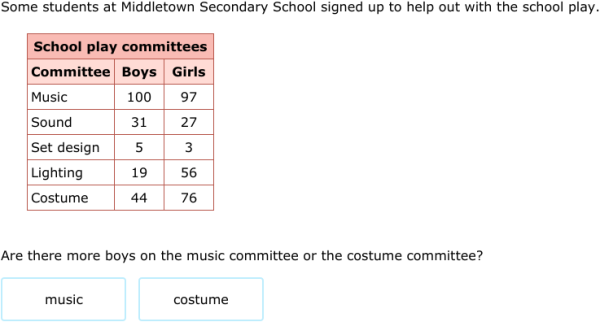 IXL - Interpret tables (Grade 7 maths practice)