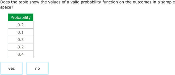 IXL - Introduction to probability (Grade 11 maths practice)