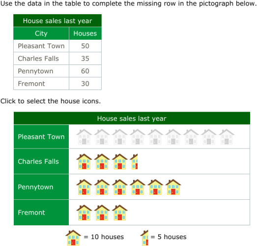 IXL - Create pictographs (Grade 6 maths practice)