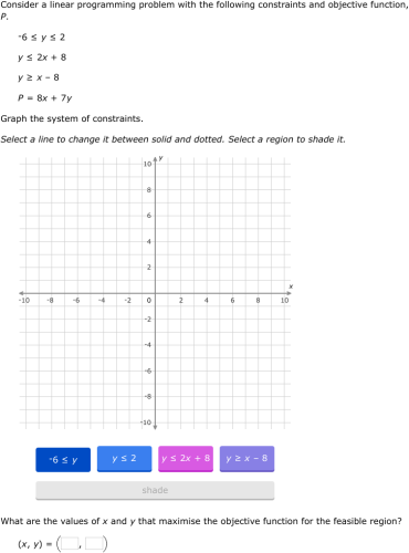 IXL - Linear programming (Grade 12 maths practice)