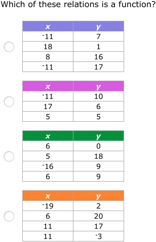 IXL - Identify functions (Grade 9 maths practice)