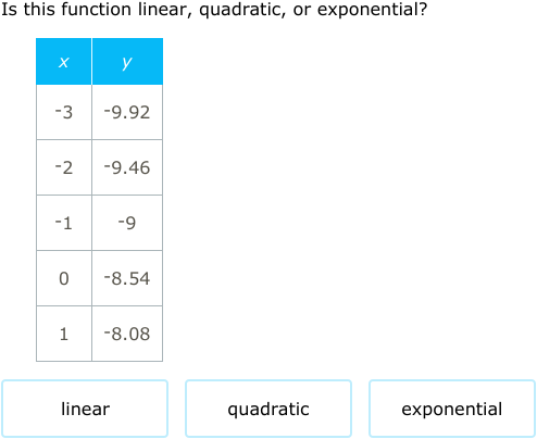 IXL - Identify linear, quadratic and exponential functions from tables ...