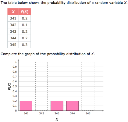 IXL - Graph a discrete probability distribution (Grade 12 maths practice)
