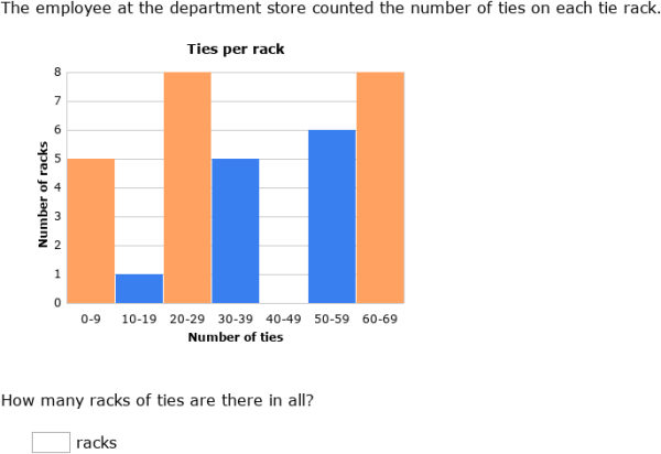 IXL - Interpret histograms (Grade 8 maths practice)