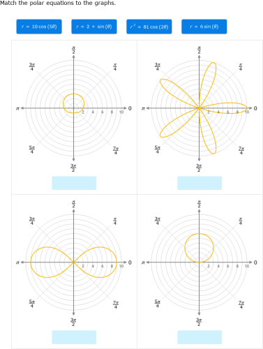 IXL - Match polar equations and graphs (Grade 12 maths practice)