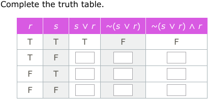 IXL - Truth tables (Grade 11 maths practice)