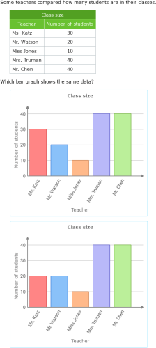 IXL - Interpret bar graphs (Grade 5 maths practice)
