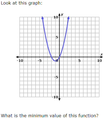 IXL - Find the maximum or minimum value of a quadratic function (Grade ...