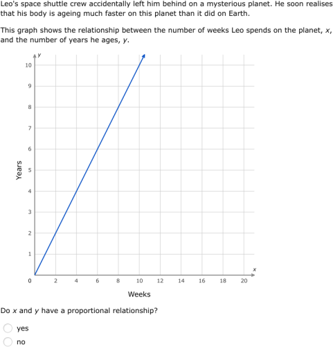 IXL - Find the constant of proportionality from a graph (Grade 7 maths ...