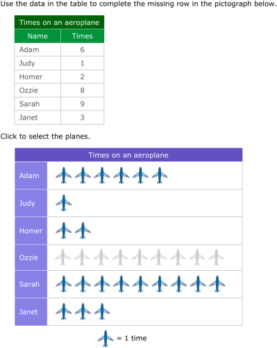 IXL - Create pictographs (Grade 2 maths practice)