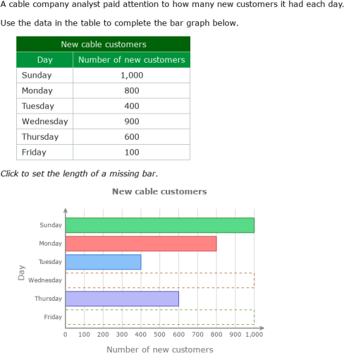 IXL - Create bar graphs (Grade 8 maths practice)