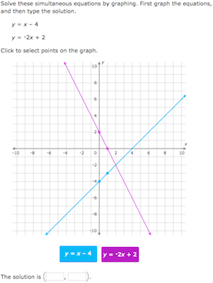 IXL - Solve simultaneous equations by graphing (Grade 9 maths practice)
