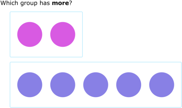 IXL - Fewer and more - compare by matching (Kindergarten maths practice)