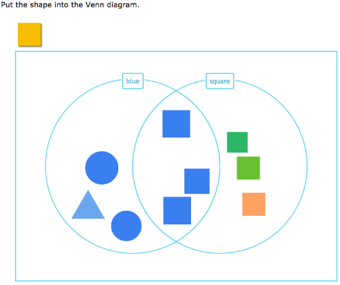 Construct Venn Diagrams To Sort Data Sorting According To Tw