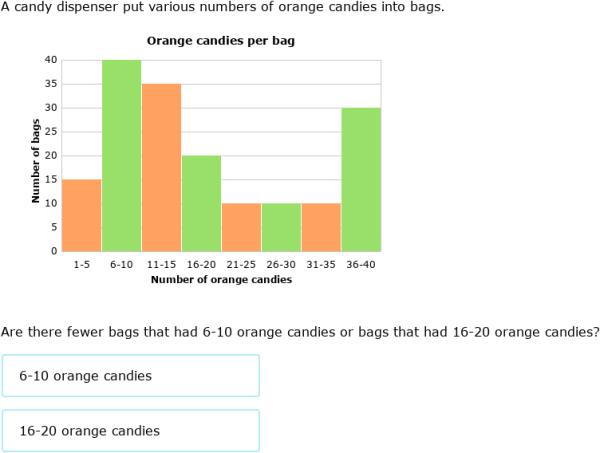 IXL - Interpret histograms (Grade 6 maths practice)