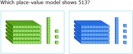 IXL - Place value models - up to thousands (Grade 2 maths practice)