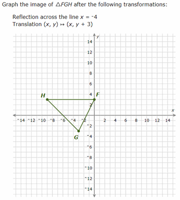 IXL - Compositions of congruence transformations: graph the image ...