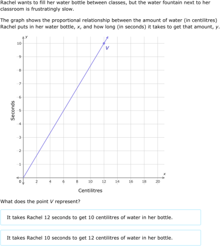 IXL - Interpret graphs of proportional relationships (Grade 8 maths ...