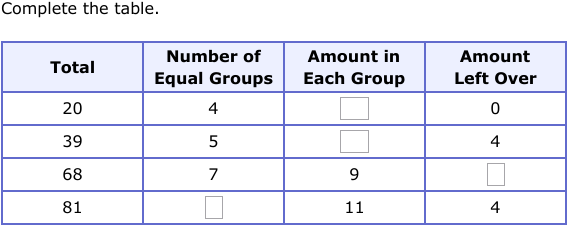 IXL - Complete the division table (Grade 4 maths practice)