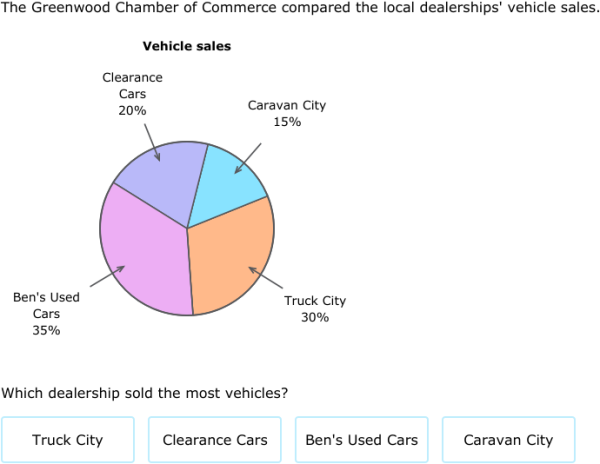 IXL - Interpret circle graphs (Grade 7 maths practice)