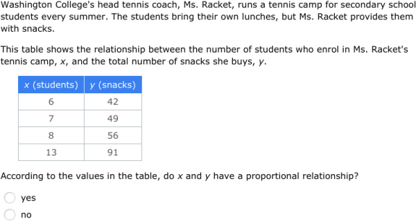 IXL - Write equations for proportional relationships from tables (Grade ...