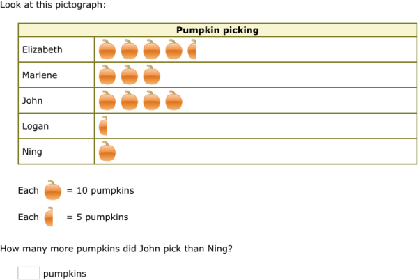 IXL - Interpret pictographs (Grade 3 maths practice)