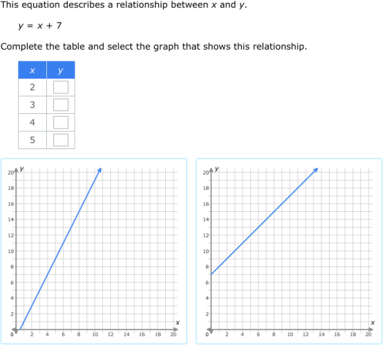 IXL - Identify the graph of an equation (Grade 6 maths practice)