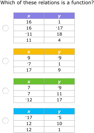IXL - Identify functions (Grade 8 maths practice)