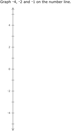 IXL - Graph integers on horizontal and vertical number lines (Grade 7 ...