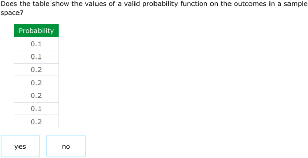 IXL - Introduction to probability (Grade 12 maths practice)