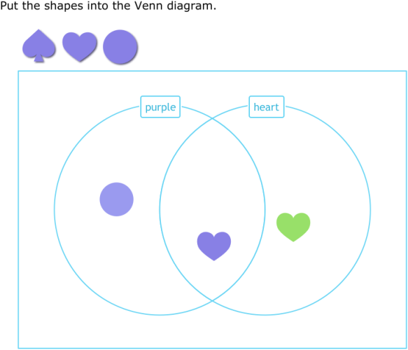 IXL - Sort shapes into a Venn diagram (Kindergarten maths practice)