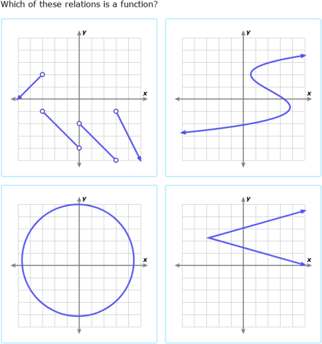IXL - Identify functions (Grade 12 maths practice)