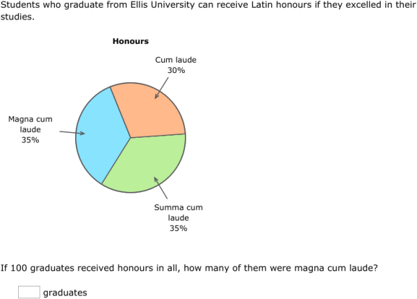 IXL - Interpret circle graphs (Grade 8 maths practice)