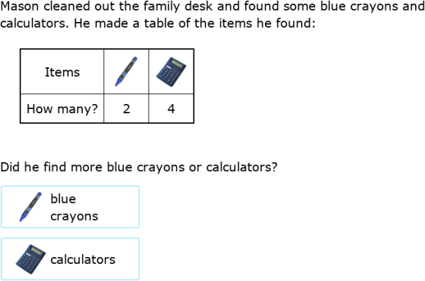 IXL - Interpret data in tables (Grade 1 maths practice)