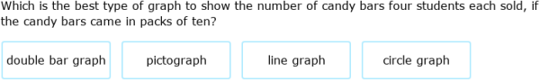 IXL - Choose the best type of graph (Grade 4 maths practice)