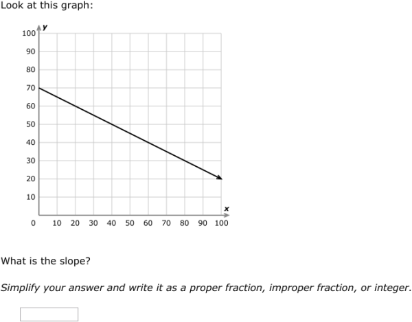 IXL - Find the slope of a graph (Grade 10 maths practice)